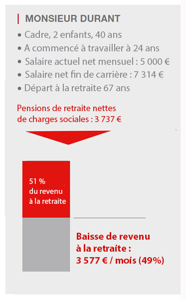 PER Generali Retraite Salariés